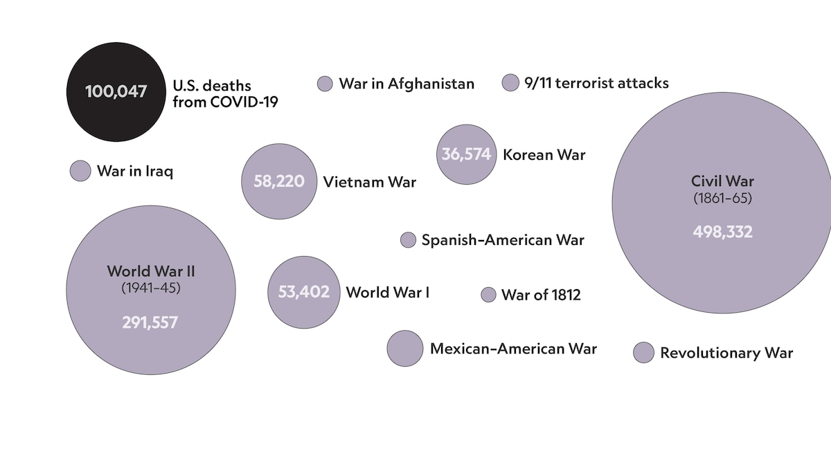 What we'll need to find the true COVID-19 death toll | National Geographic