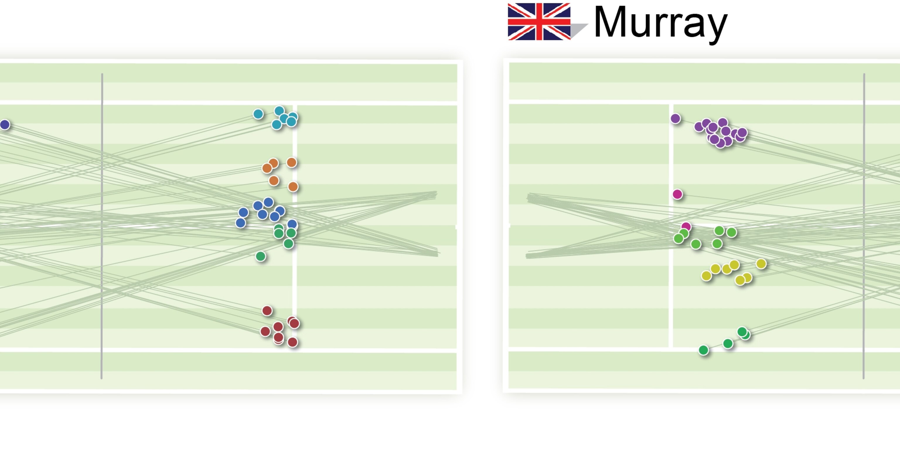 Using Maps and Data Vis to Understand Tennis