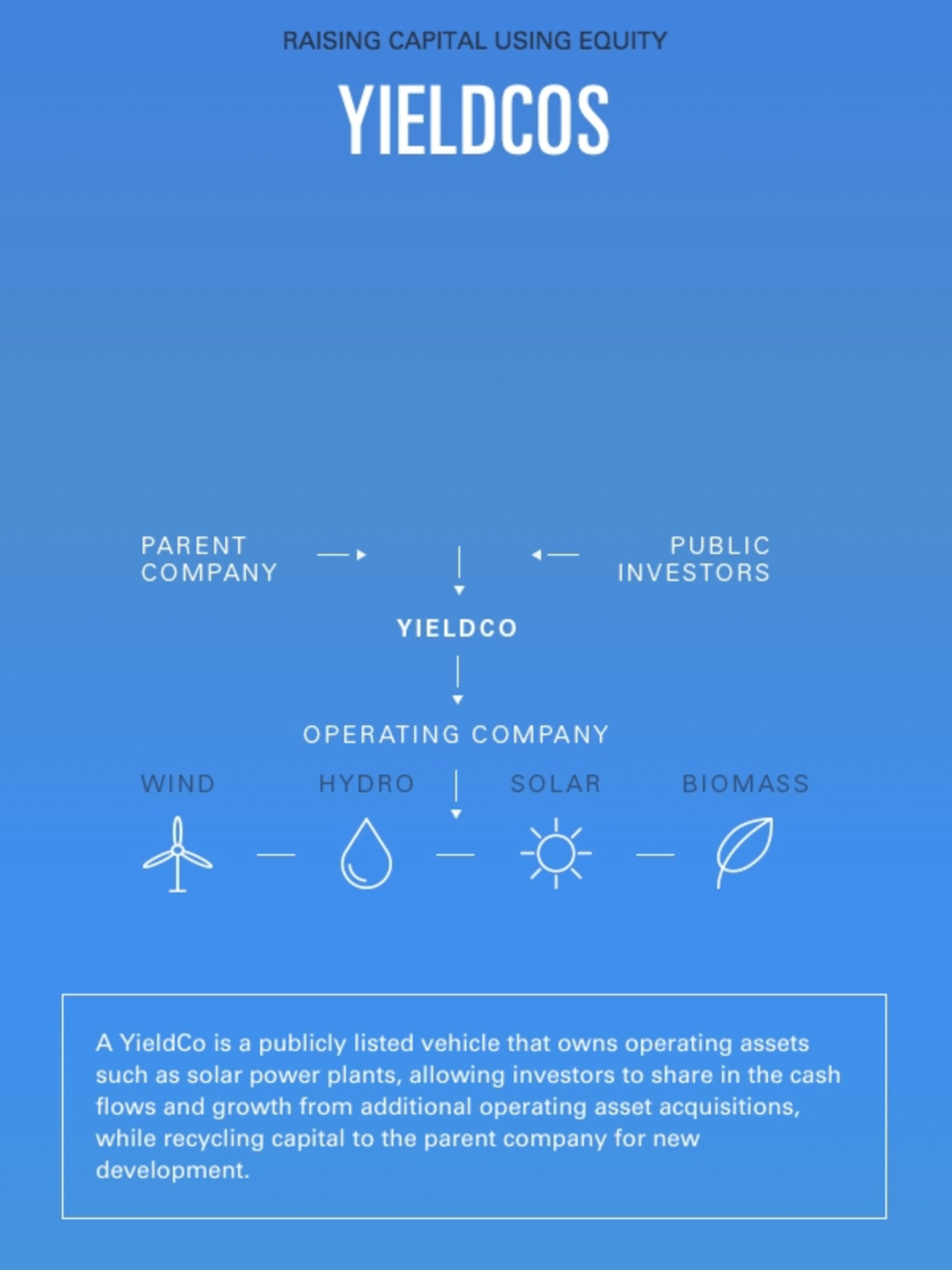 Clean Energy: The Future is Here
