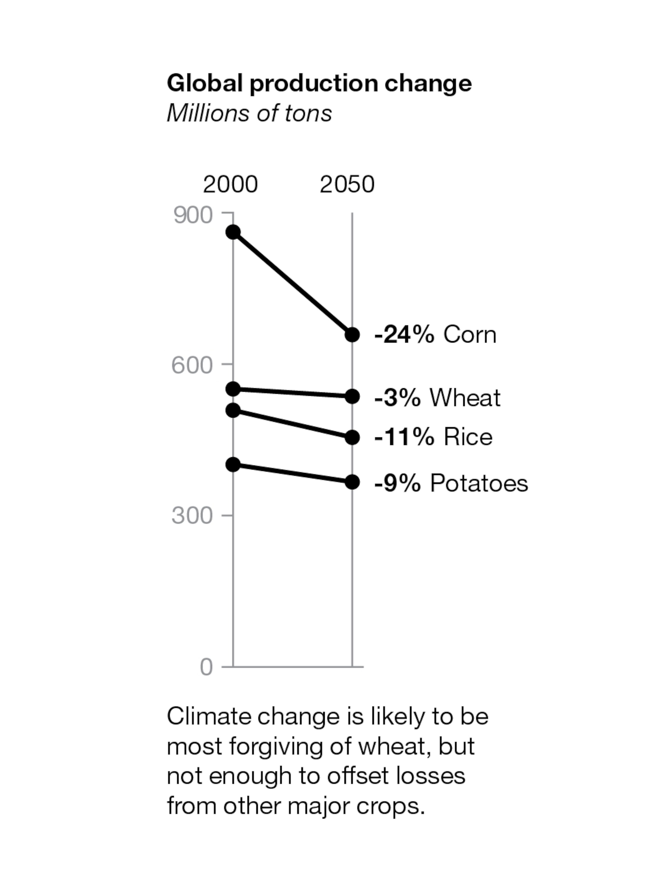 How Corn—and the People Who Grow it—Will Change With the Climate ...