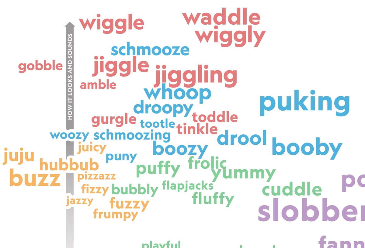 Tinkle, booger, flapjacks, schmuck. What makes a word funny?
