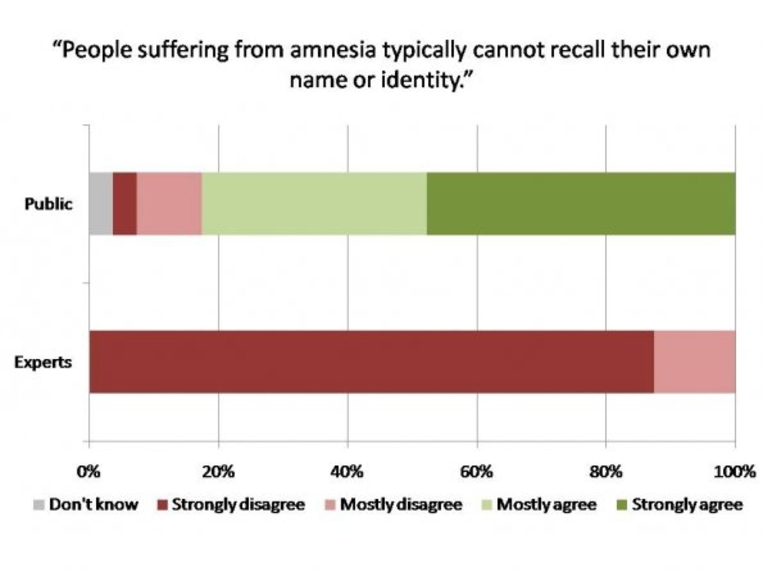 Five myths about memory (and why they matter in court)