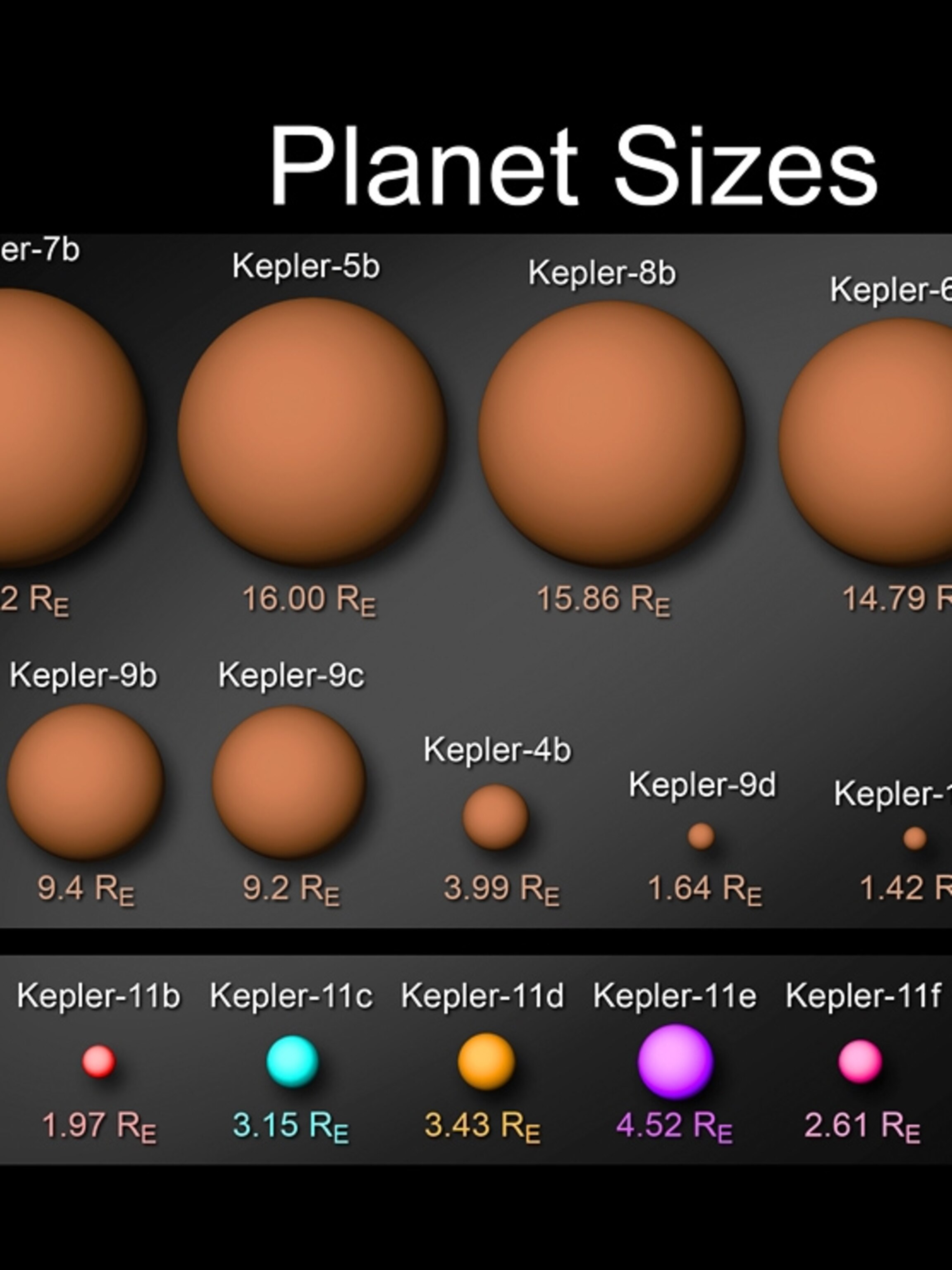 Planets Size Comparison Side By Side Planets Side Two | Flickr