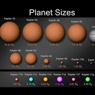 Planet Sizes Smallest To Largest Steep Discounts Www gf planen de