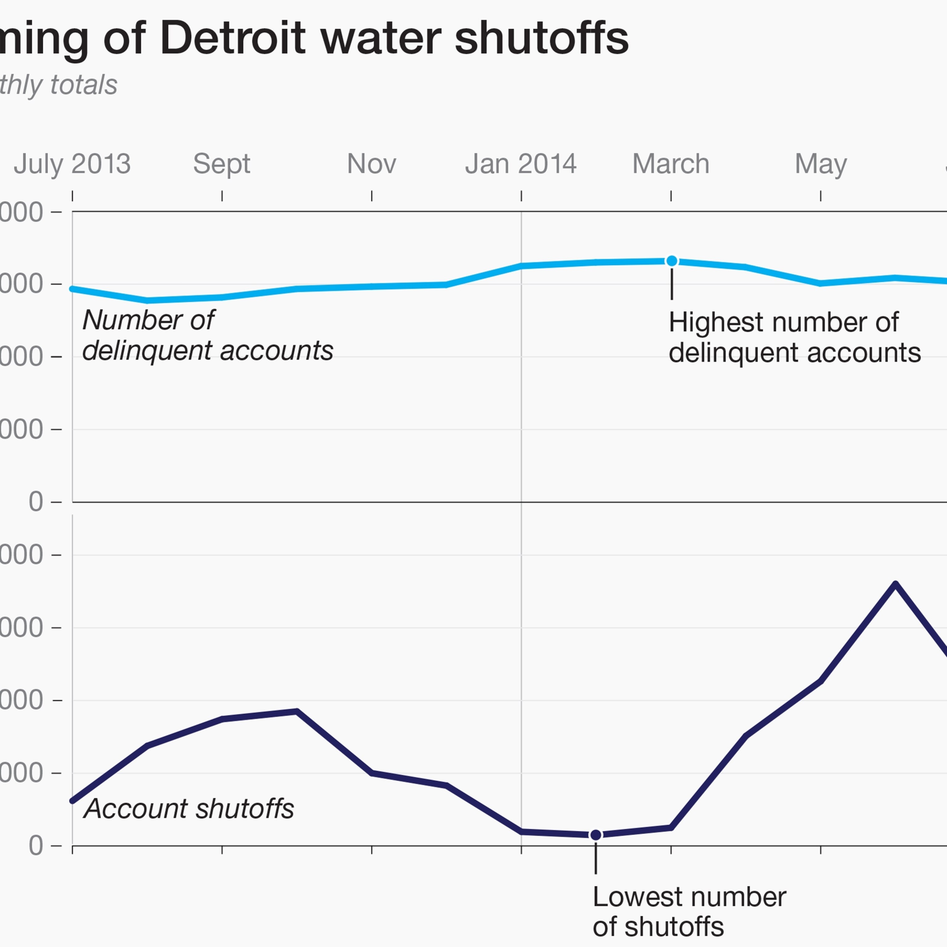 In Detroit, Water Crisis Symbolizes Decline, and Hope