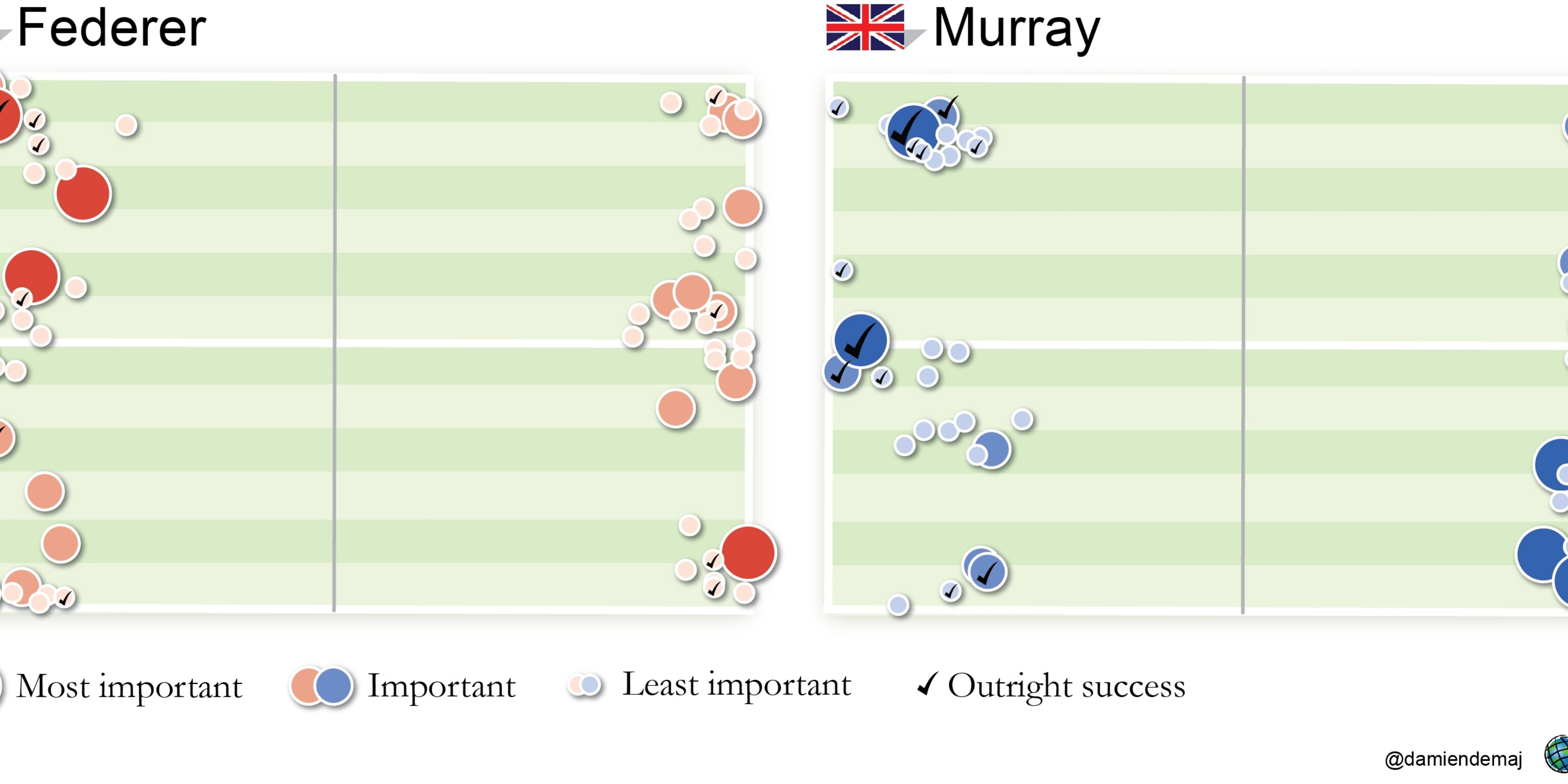 Using Maps and Data Vis to Understand Tennis