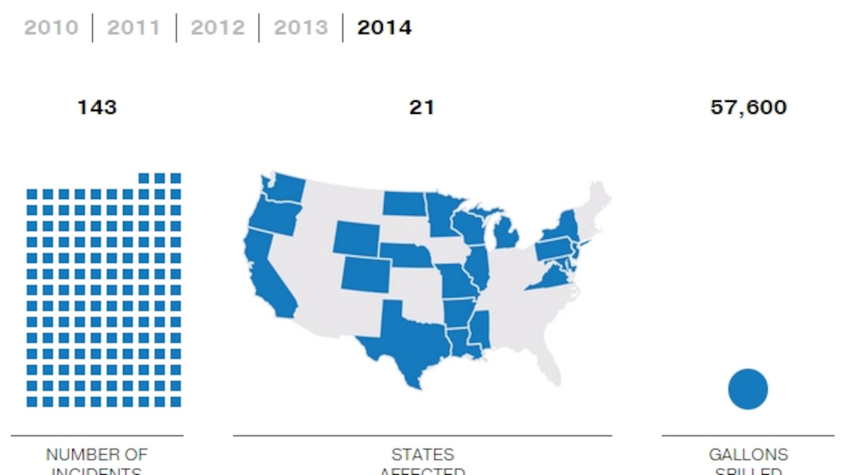 This Map Shows How U.S. Oil Train Accidents Skyrocketed | National ...