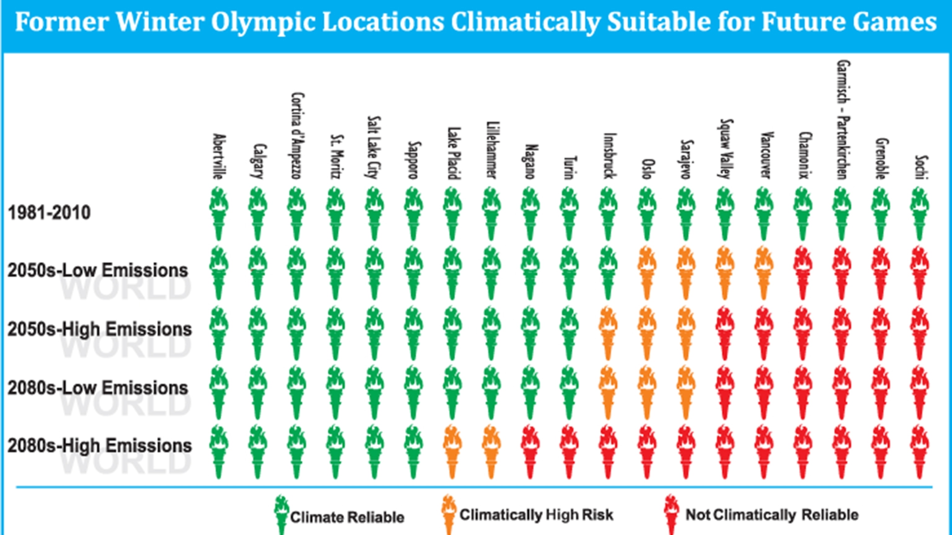Past Winter Olympic Locations: Olympic Games 2020 Host Cities – ILAR