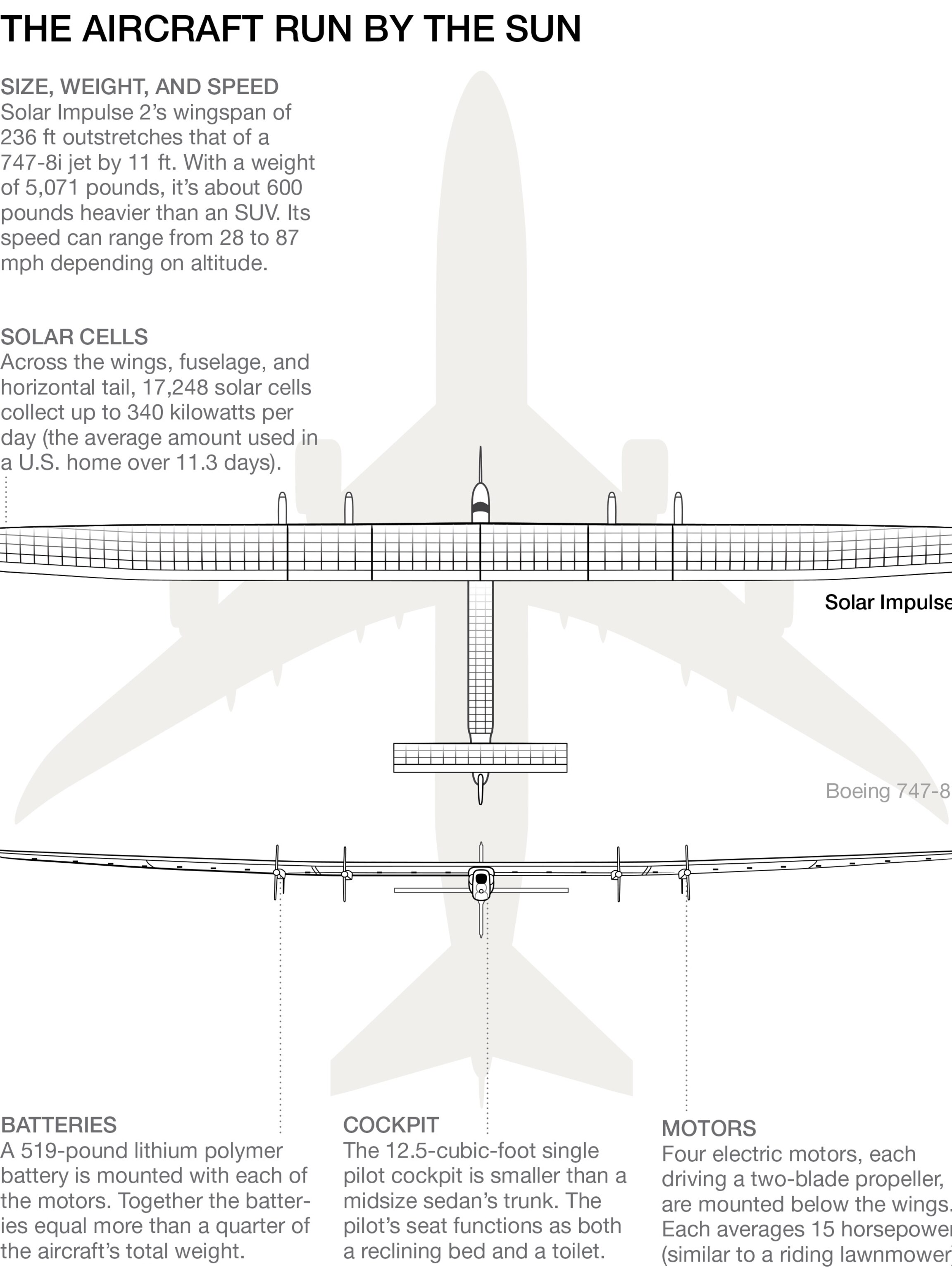 Solar Plane Takes Off on Round-the-World Quest