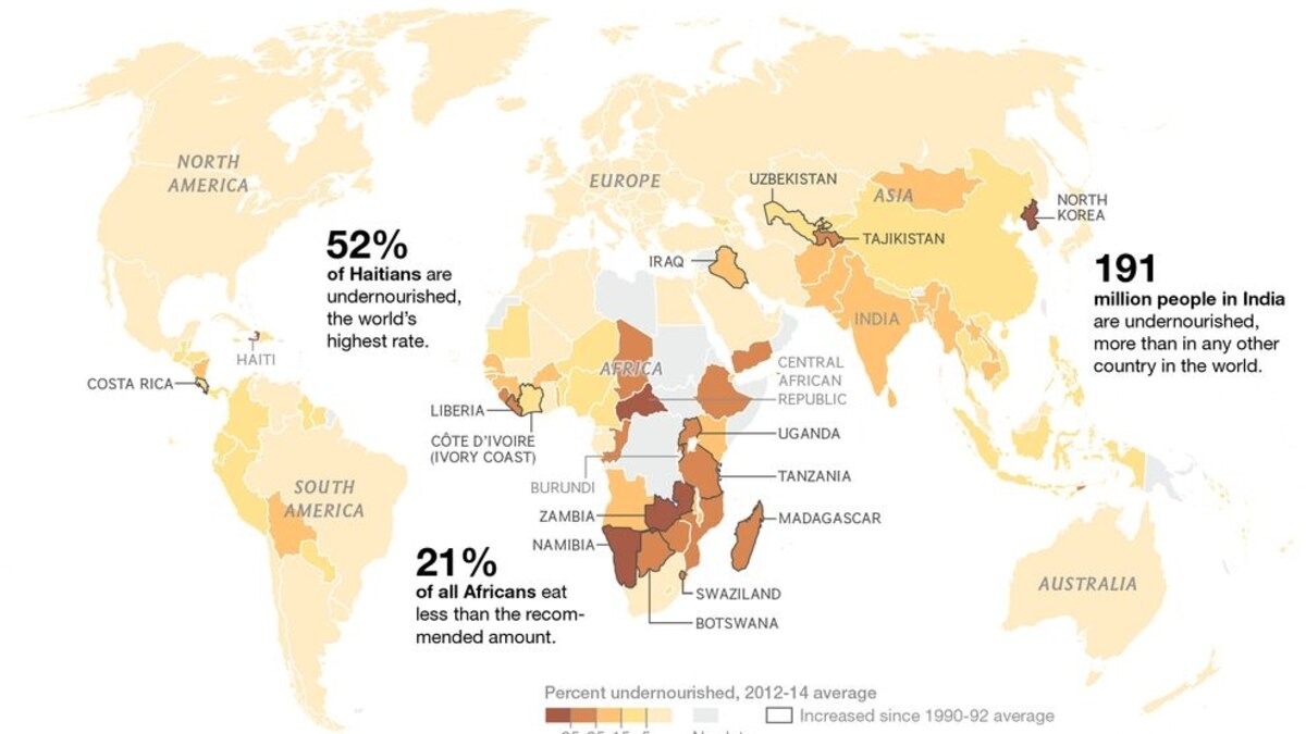World Making Progress Against Hunger, Report Finds, but Large Pockets ...
