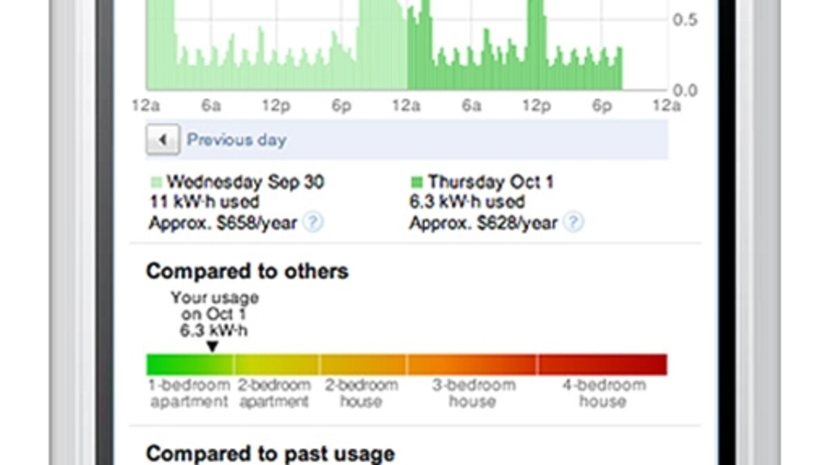 Google Searches for Key to Energy Savings | National Geographic