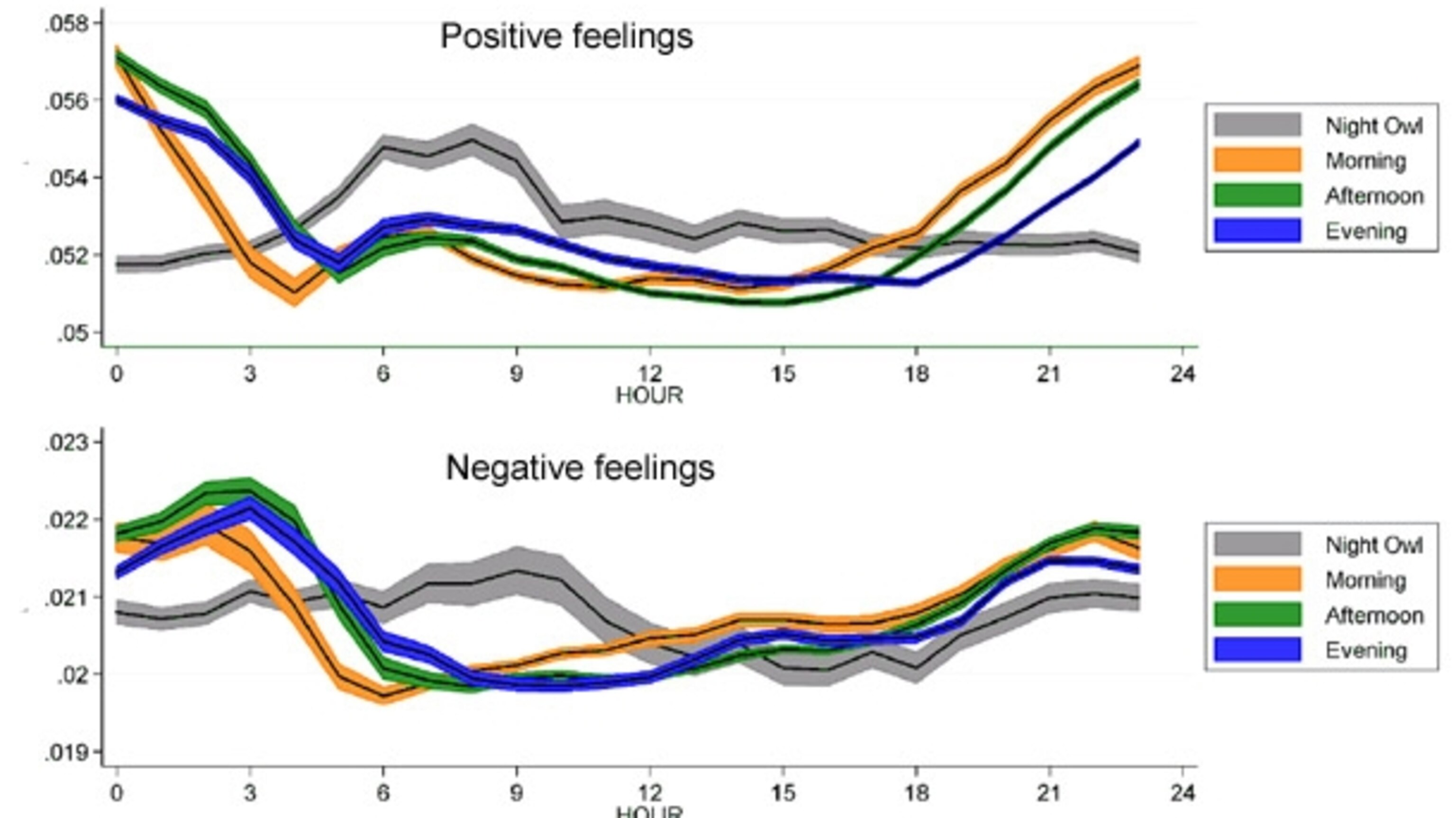 Twitter as a giant global mood ring