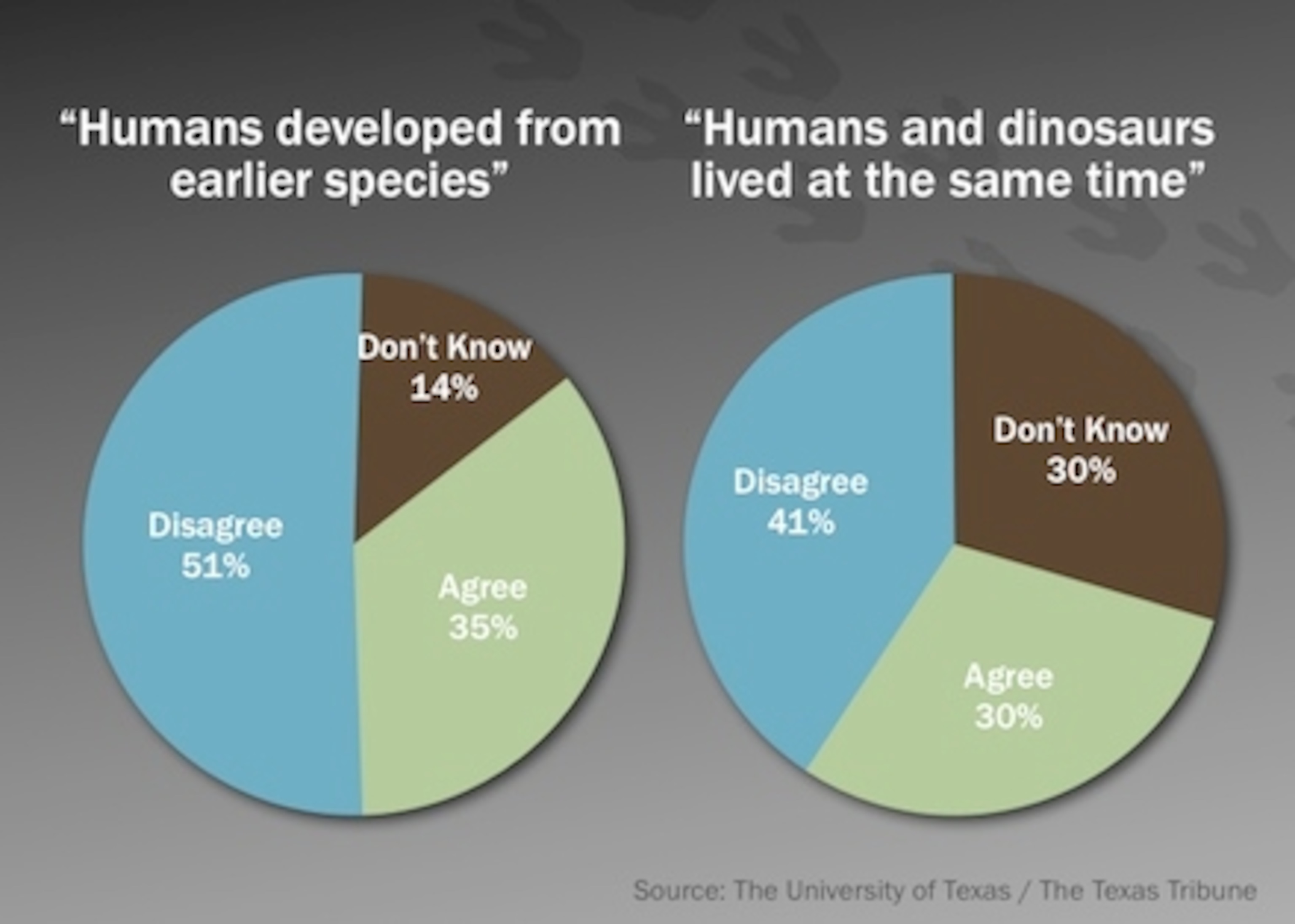 Webinar Follow-Up: Dinosaur Polls and More | National Geographic