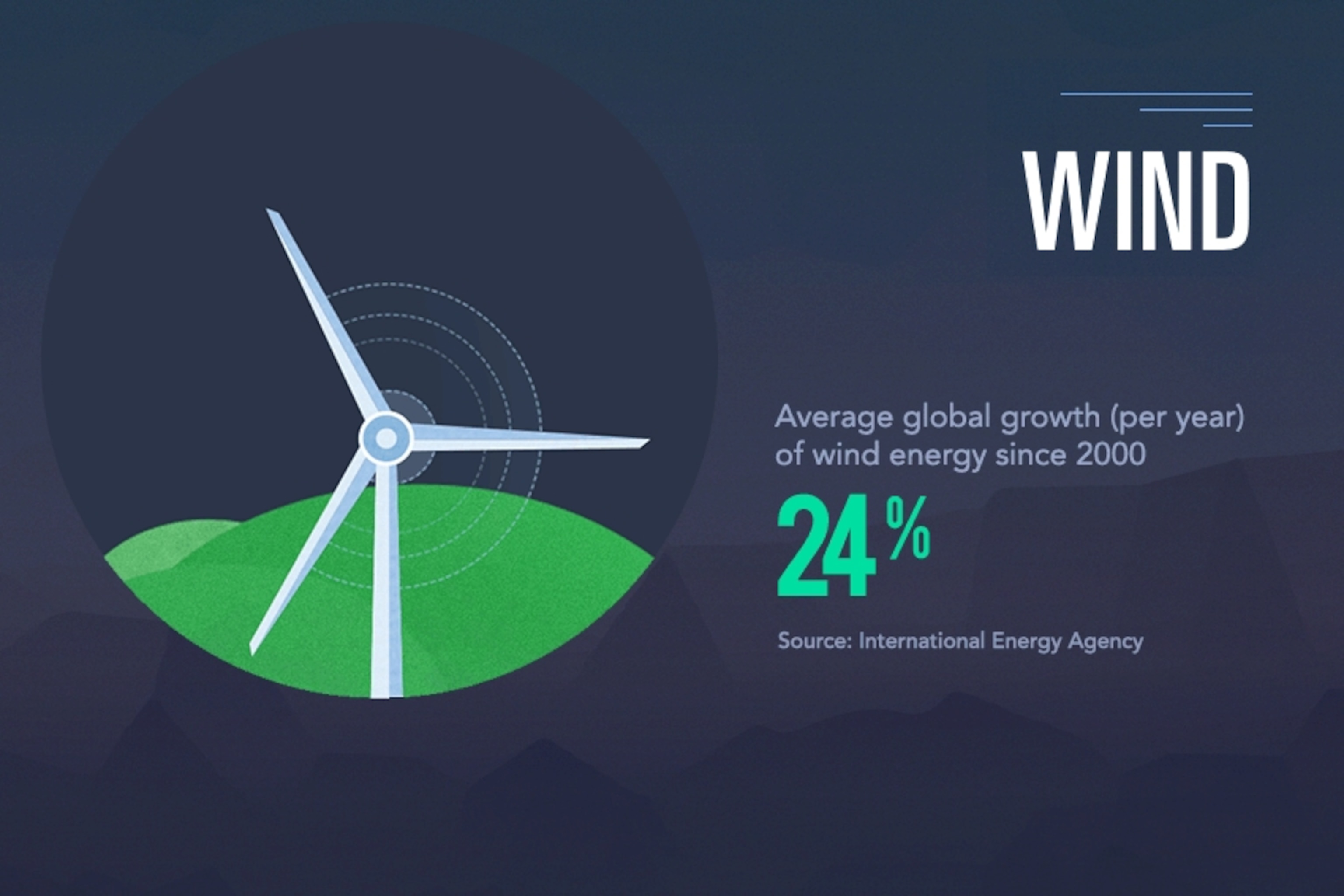 Clean Energy: The Future is Here