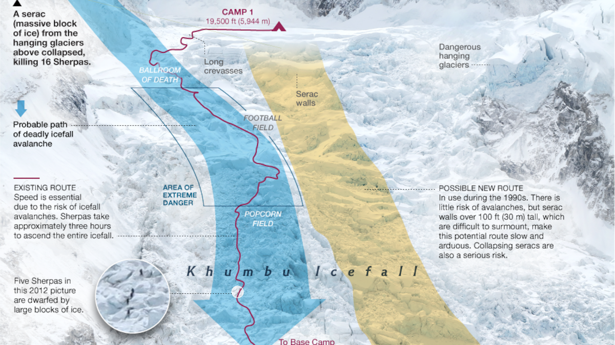 Mapping the Killer Path of the Everest Avalanche | National Geographic