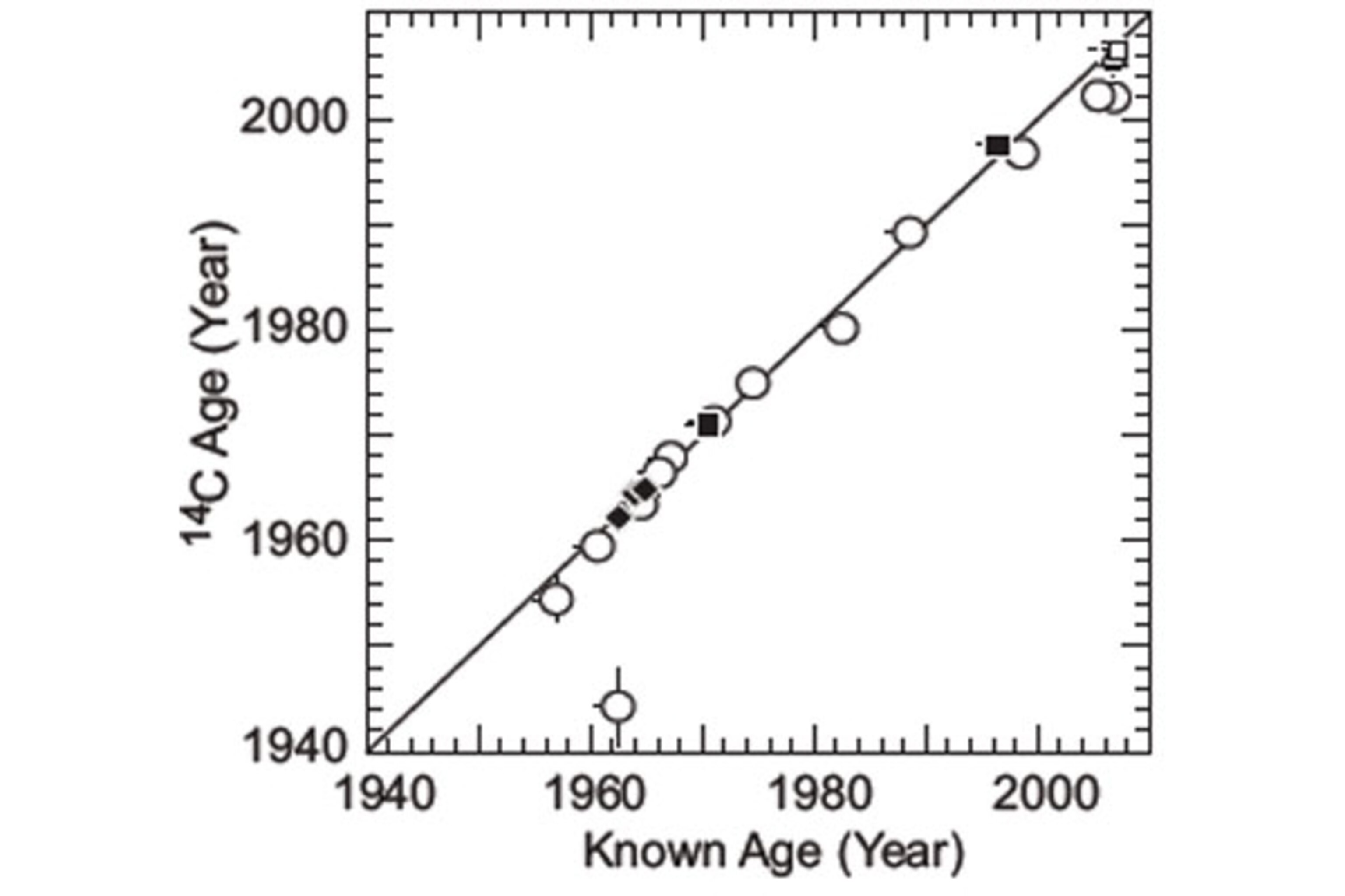 Cold War Nuclear Tests Could Help Us to Foil Poachers
