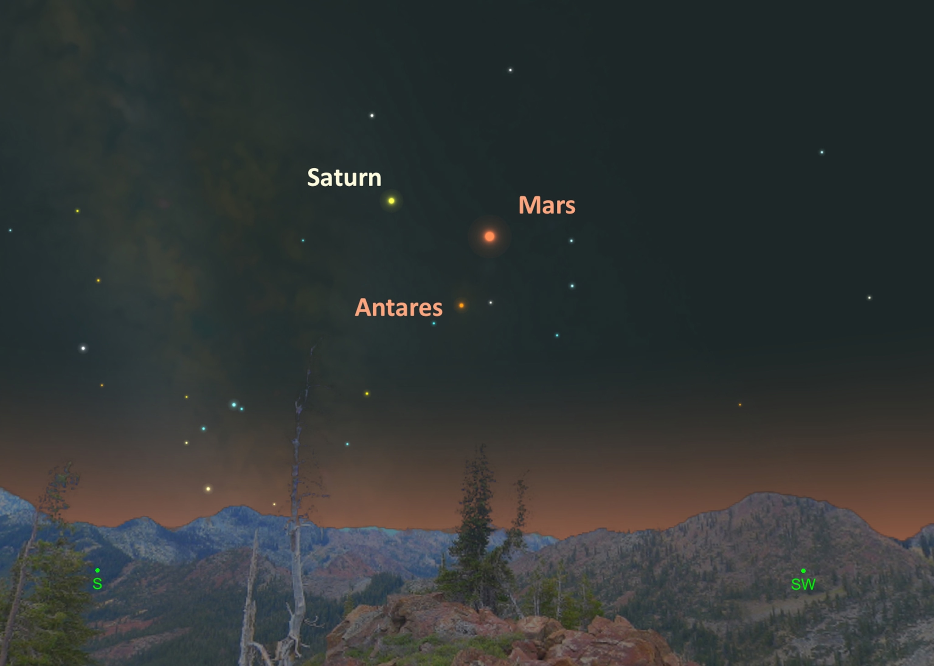 Mars In The Night Sky