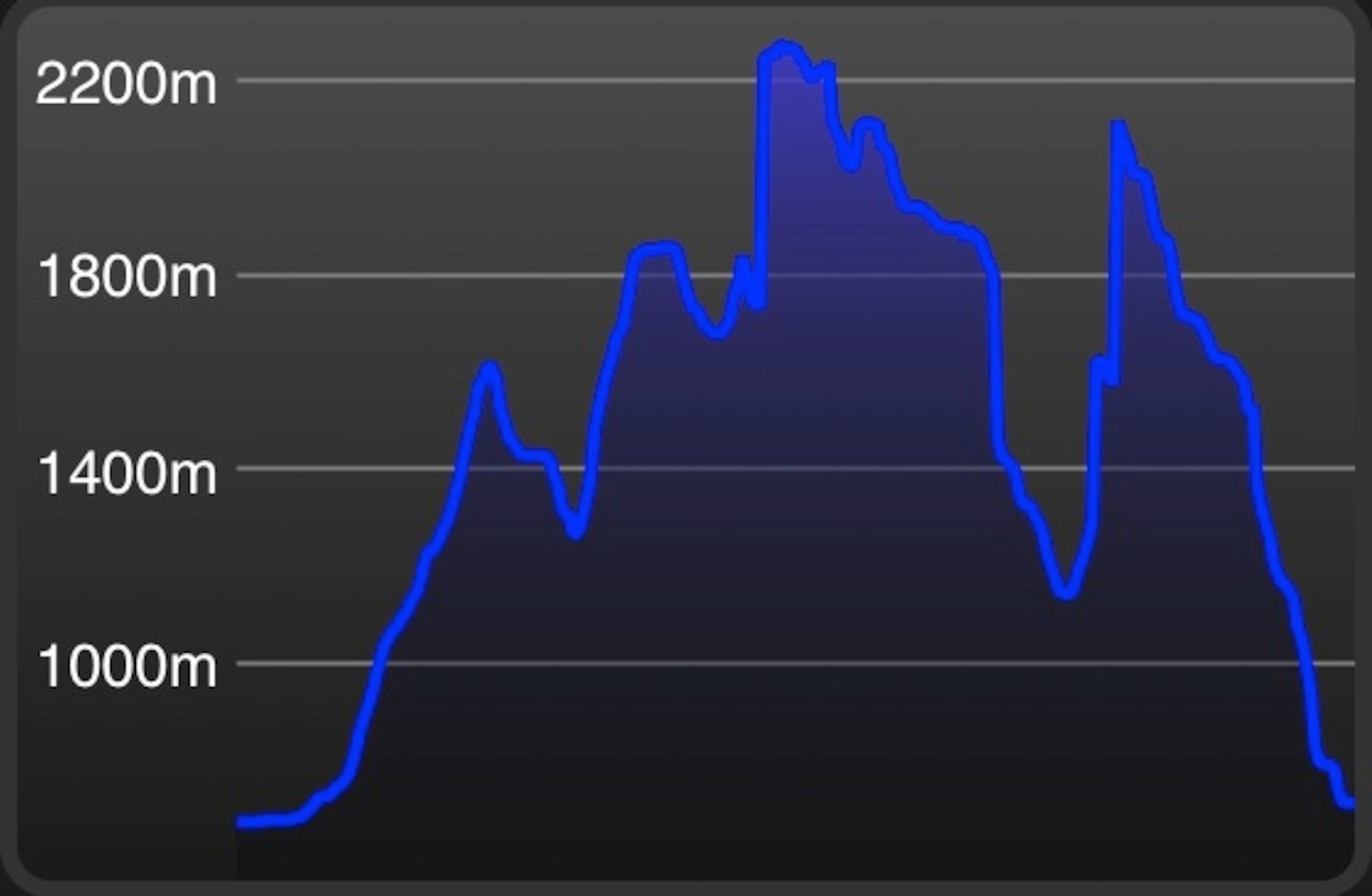 Digital Skiing | National Geographic