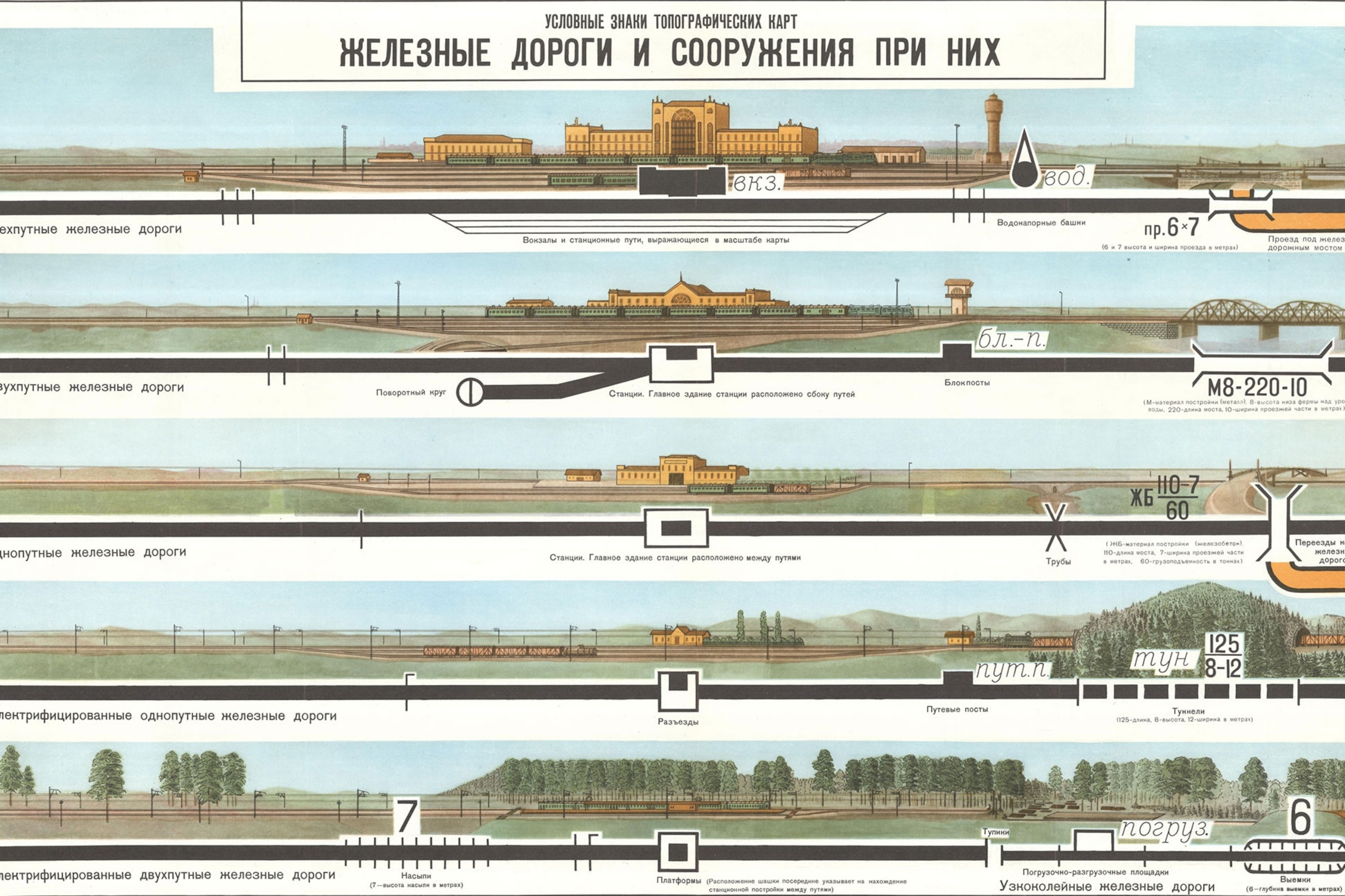 Secret Soviet Posters Demystify Map Symbols