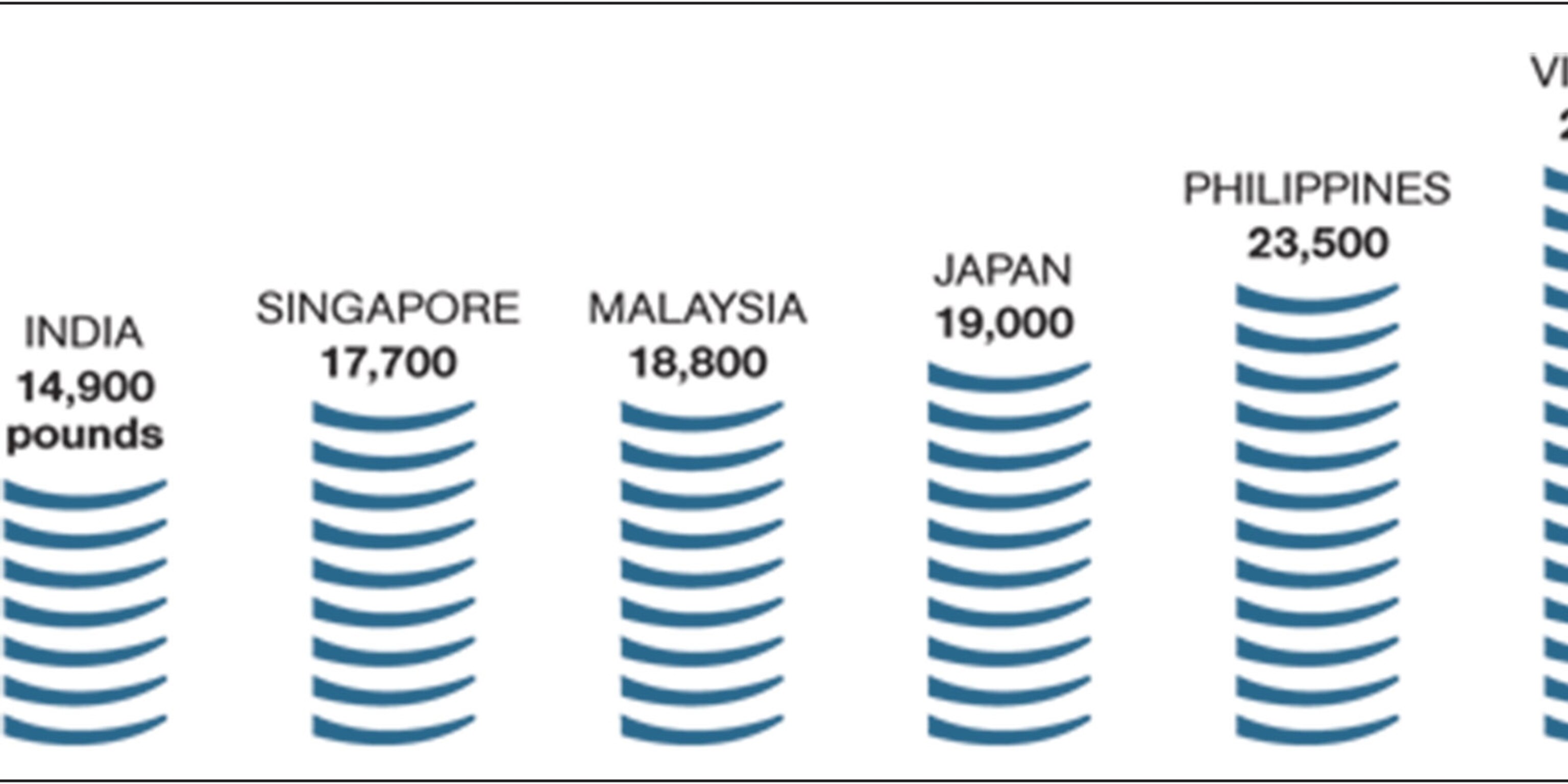 Forensic Technology Helps Case Against West African Ivory Dealer ...