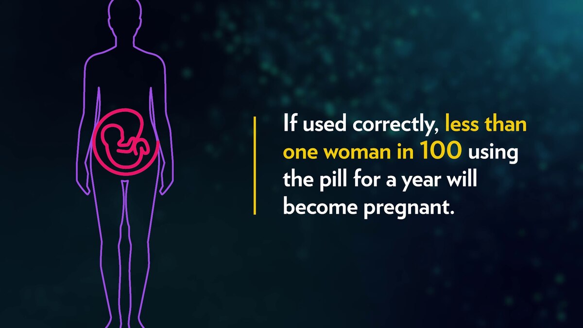 The Story of Contraception | National Geographic