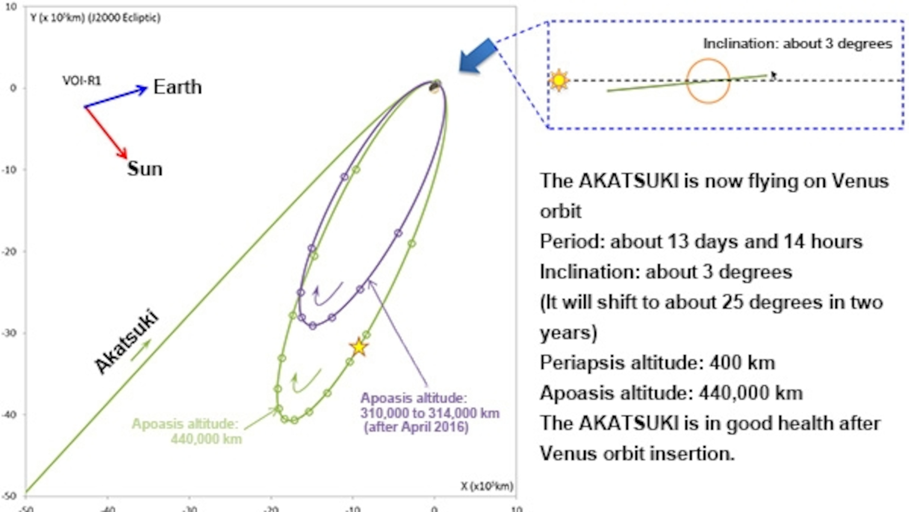 Now Orbiting Cloud-Shrouded Venus, Akatsuki Sends New Images