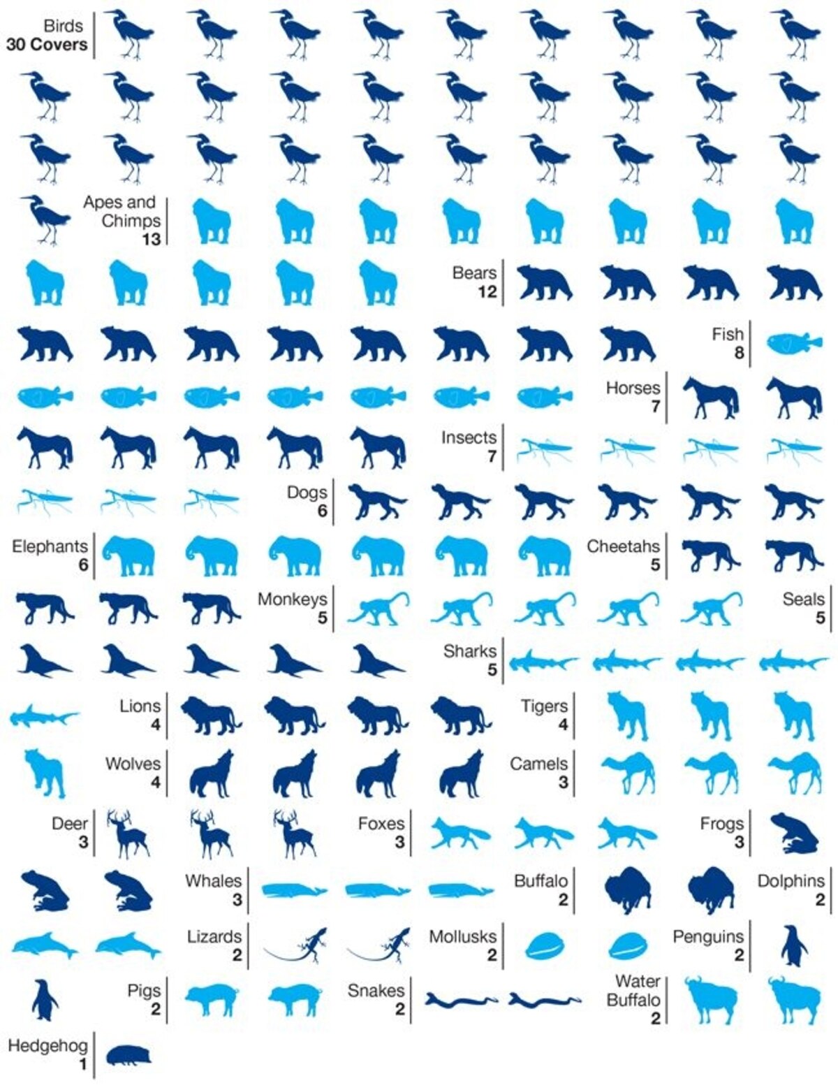 Graphic: What Animals Appear Most on National Geographic's Cover?