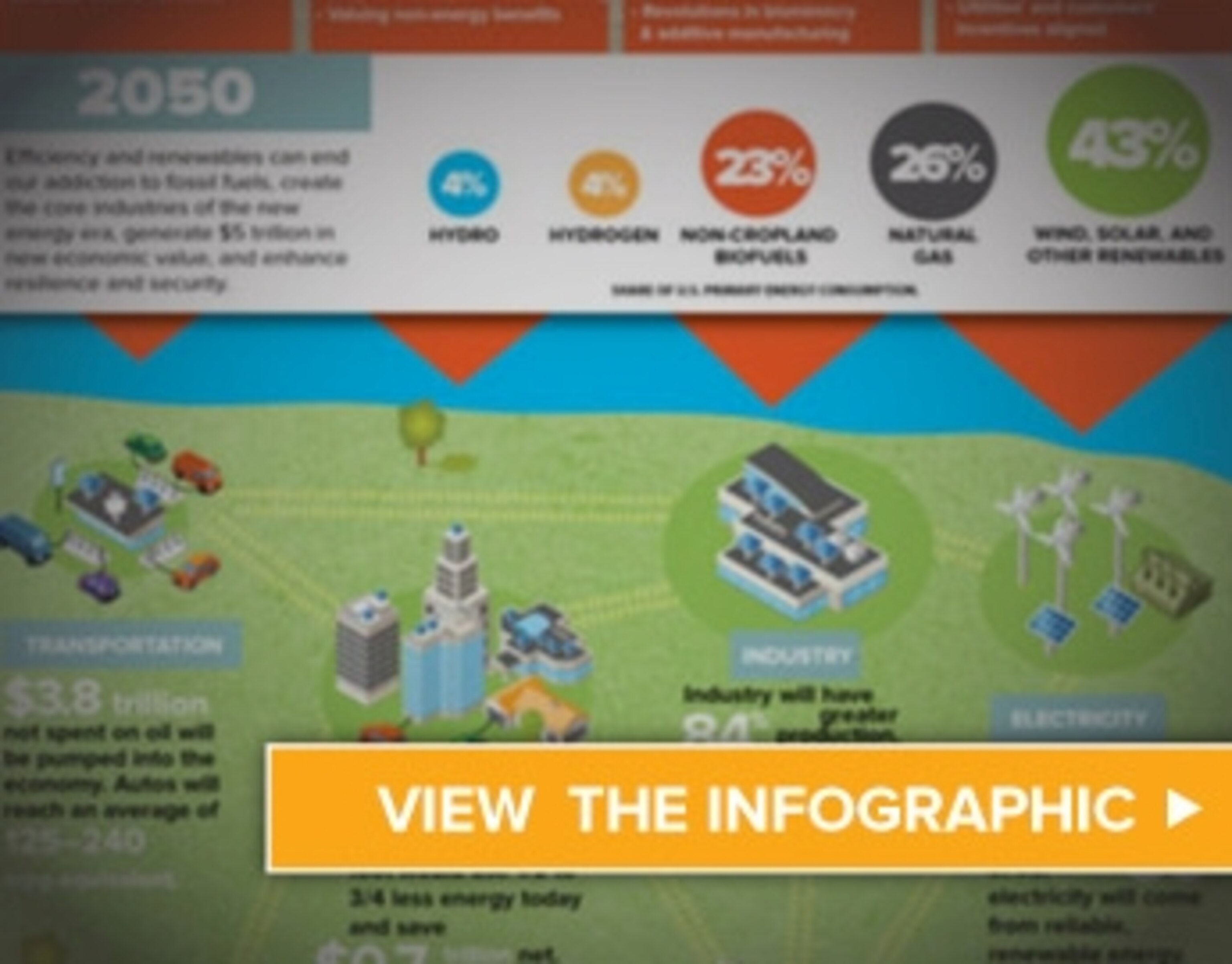 Ten Surprising Facts About Our Energy Landscape | National Geographic