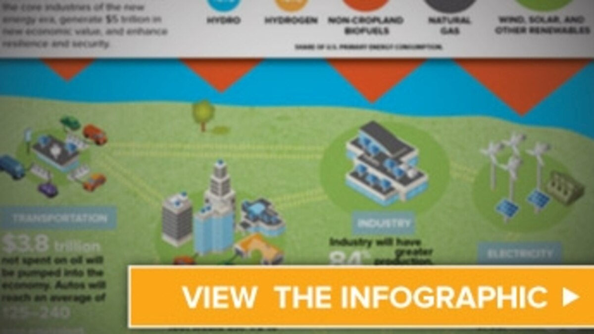 Ten Surprising Facts About Our Energy Landscape | National Geographic