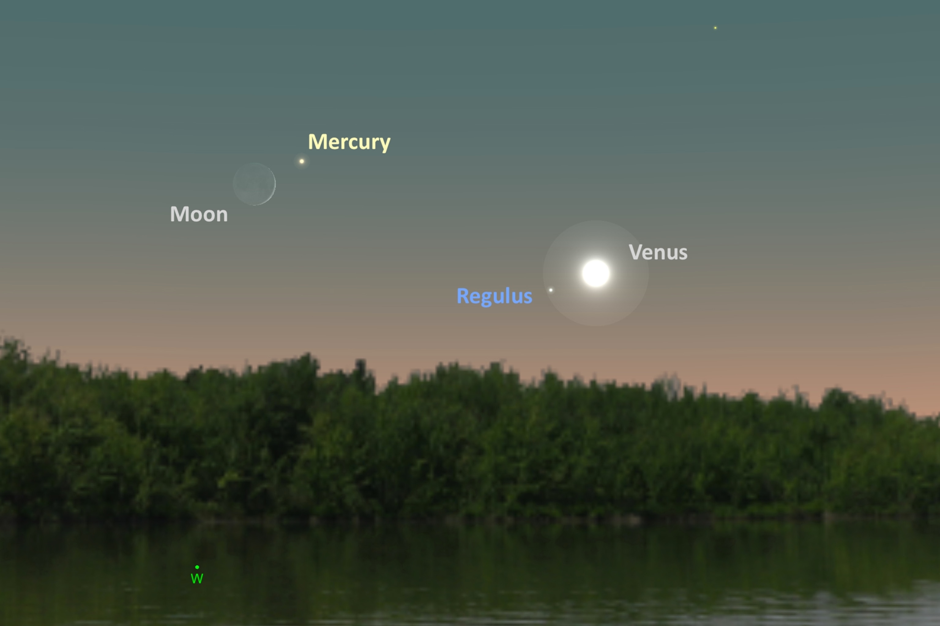 This Week’s Night Sky: See Planets Line Up at Sunset