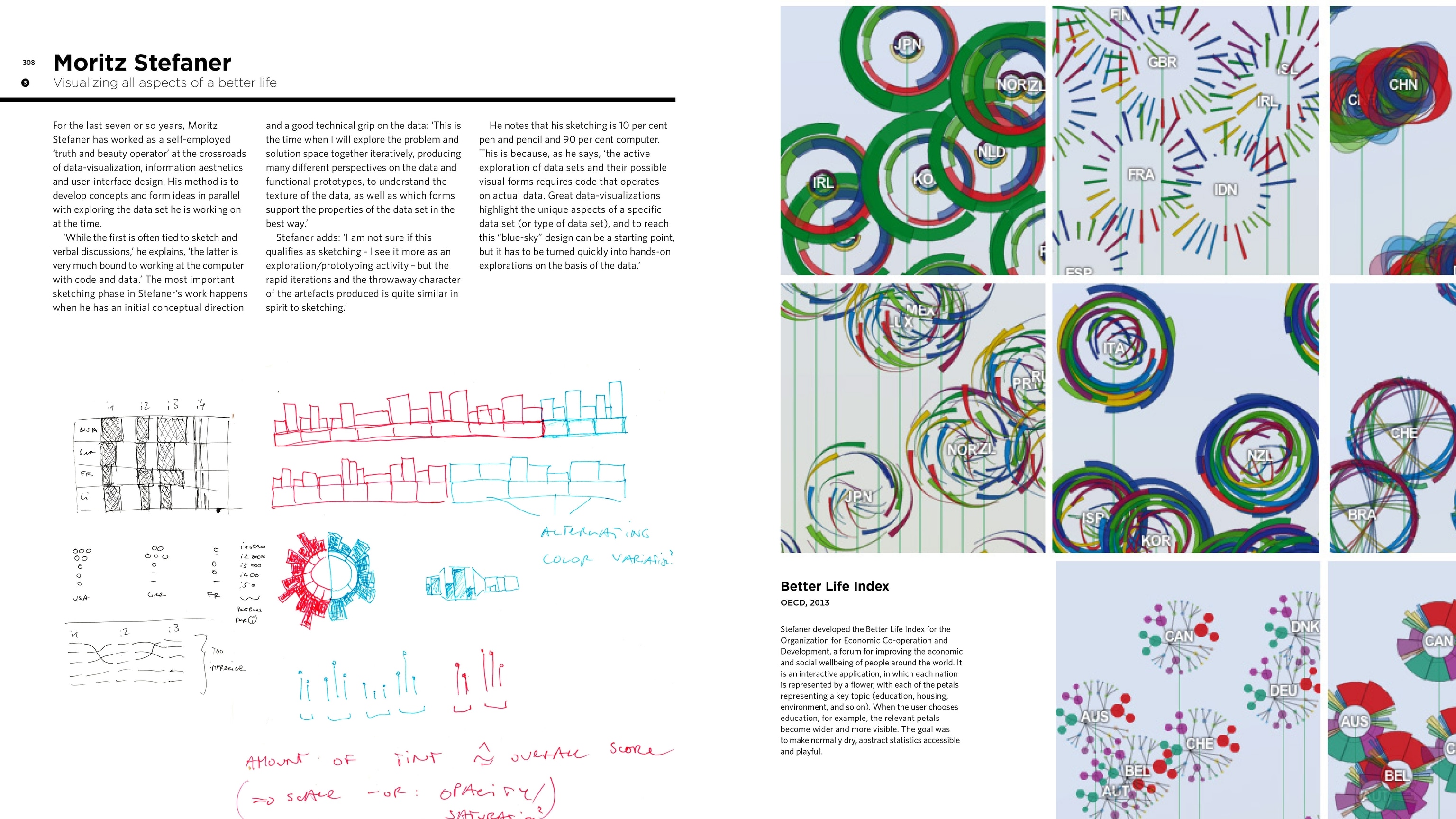Sketching with Data Opens the Mind’s Eye